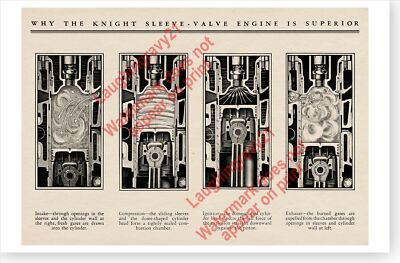 Retro Wall Poster Why The Knight Sleeve Valve Engine Is Superior Willys ...