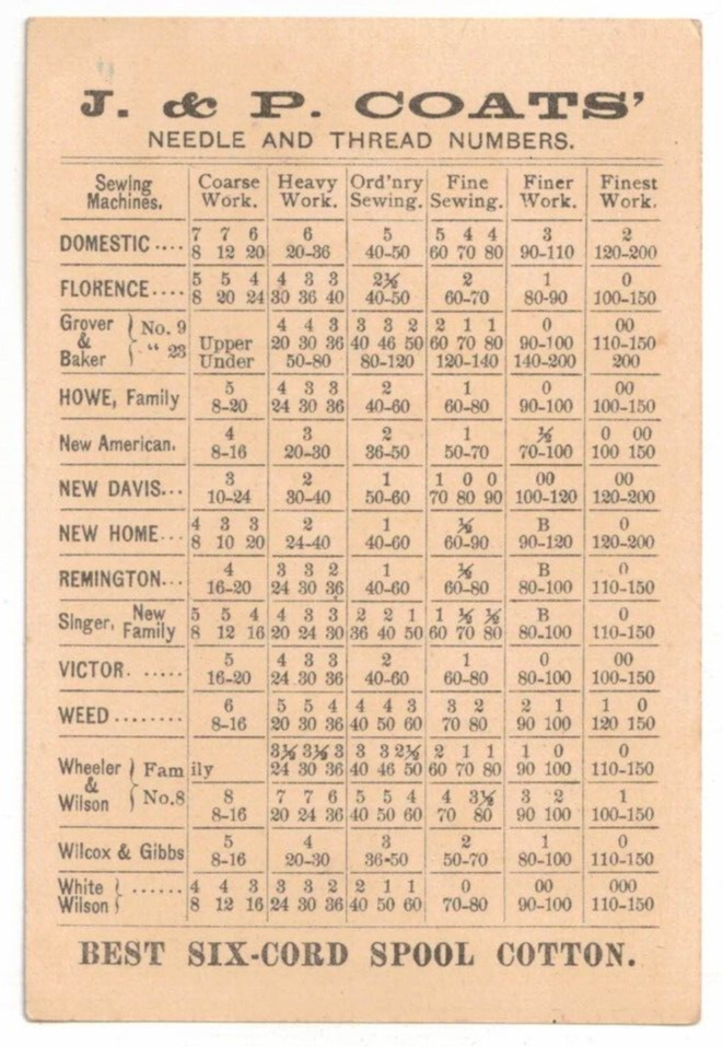 c1890 Trade Card: The Champion – Girl Big Game Hunter – J&P Coats ...