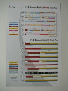 2020 ICOM Ham Amateur Radio Chart VHF UHF HF Band Plan Sheet Wall ...