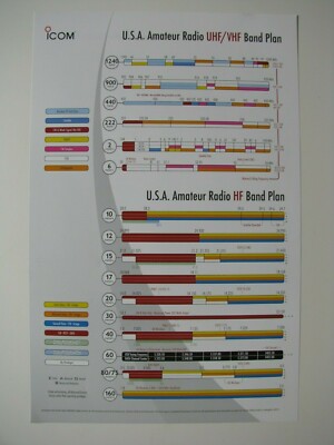 2020 ICOM Ham Amateur Radio Chart VHF UHF HF Band Plan Sheet Wall ...