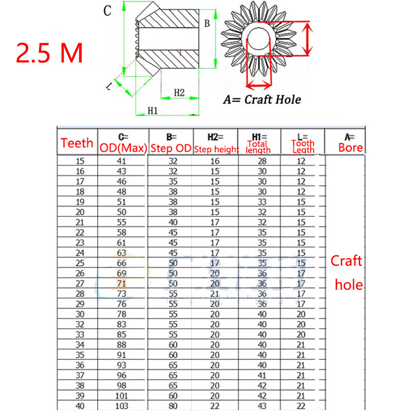 Quality 2.5 Modulus Bevel Gear 15T-40T Transmission Gears 90° 1:1 ...