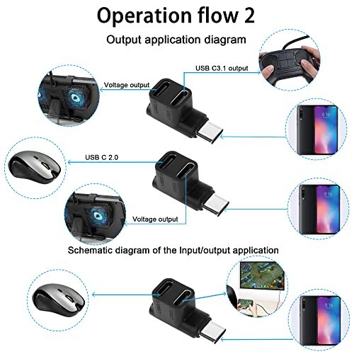 1 to 2 USB C 3.1 90 ° Angle Adapter 10Gbps USB 3.1 C Male to USB C3.1 ...