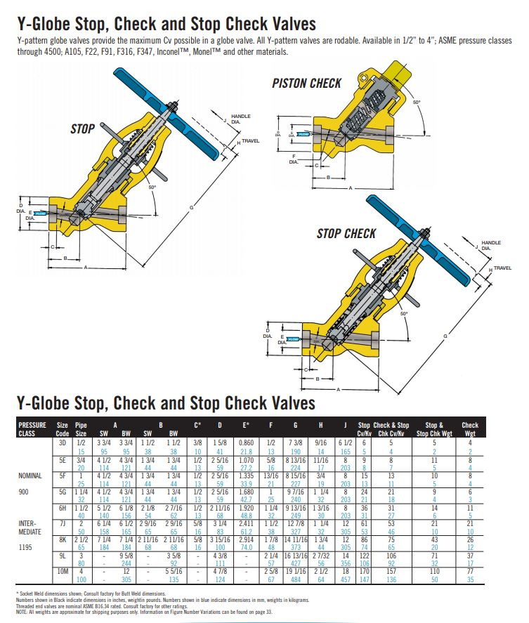 CONVAL Clampseal Full Port Y-Pattern Globe Stop Valve 3" 2500 Butt Weld ...