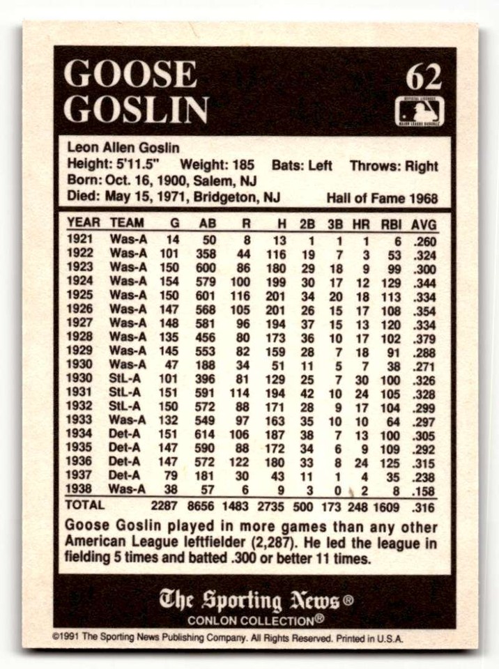 1991 Conlon Collection TSN #62b Goose Goslin "HOF" w/Year Banner on Fro ...