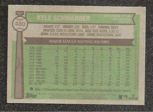 KYLE SCHWARBER 2025 Topps Heritage Alternate Cartoon Variation SSP - 1: ...