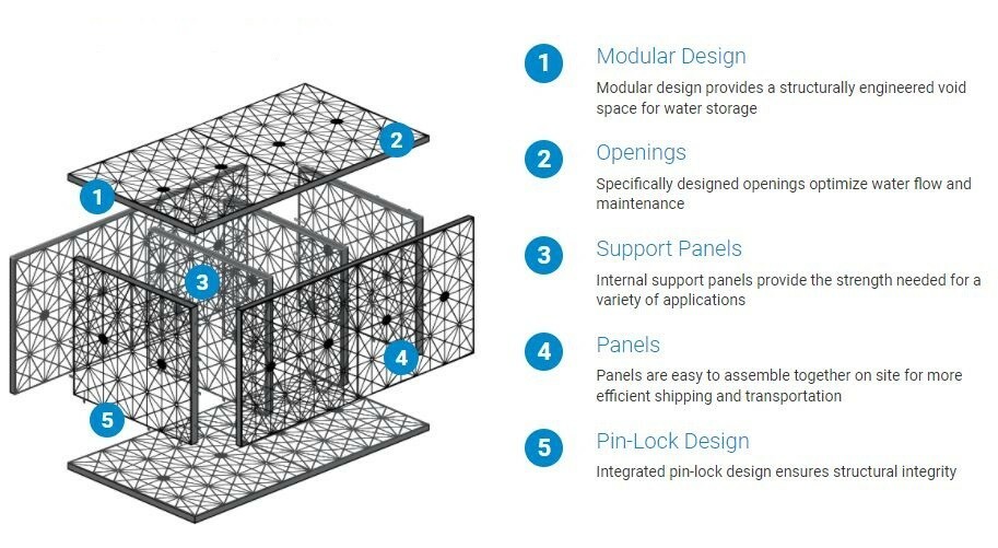 NEW Eco-Blox-Water Matrix box Pond less waterfall 27"x16" + FREE Pump ...