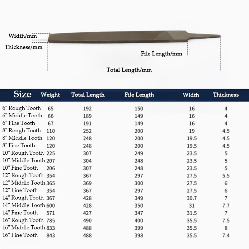 Engineers File For Filing Metal Cross Cut Flat File 6" 8" 10" 12" 14 ...