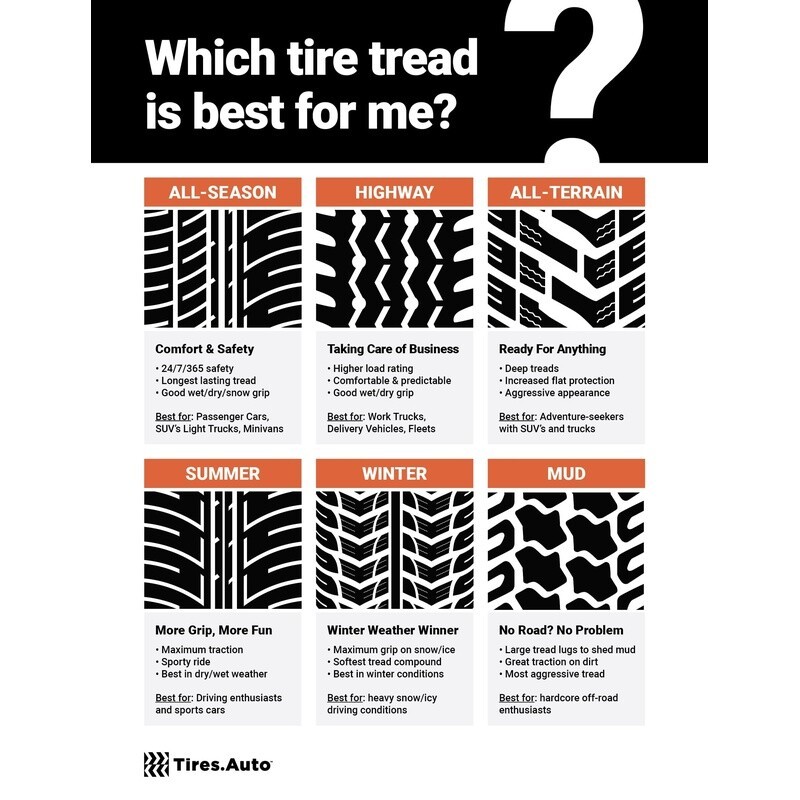 20X8.00-10 All Terrain Tire Lawn Garden 4 Ply Tubeless Self Cleaning ...