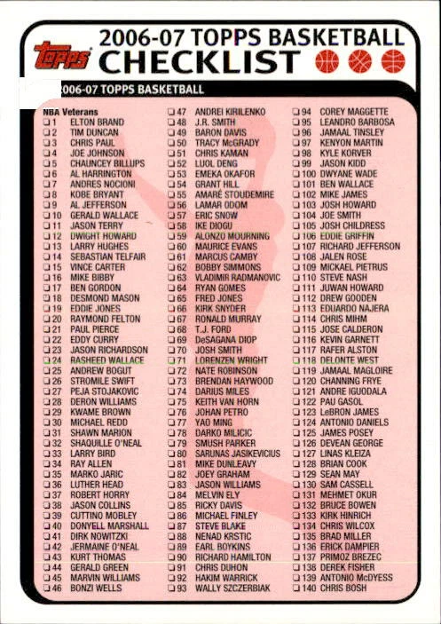 2006 Topps Basketball Checklist
