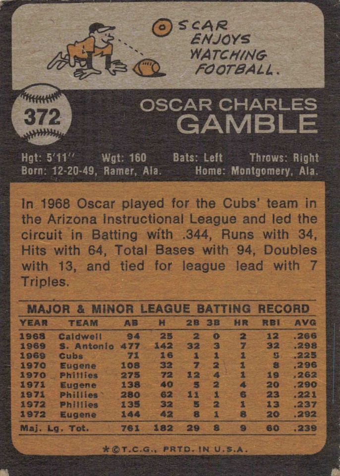 Oscar Gamble Cleveland Indians 1973 Topps #372 Baseball Card | eBay