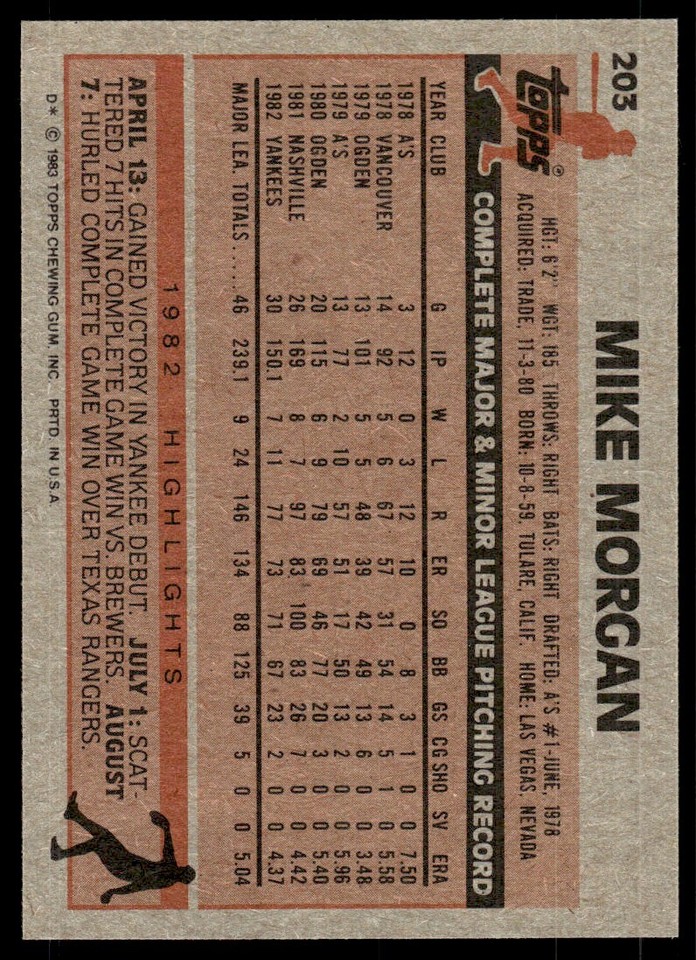 1983 Topps Baseball Card Mike Morgan New York Yankees #203 | eBay