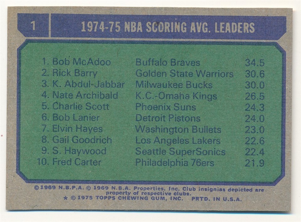 KAREEM ABDUL-JABBAR BOB MCADOO RICK BARRY 1975/76 TOPPS #1 LEAGUE ...