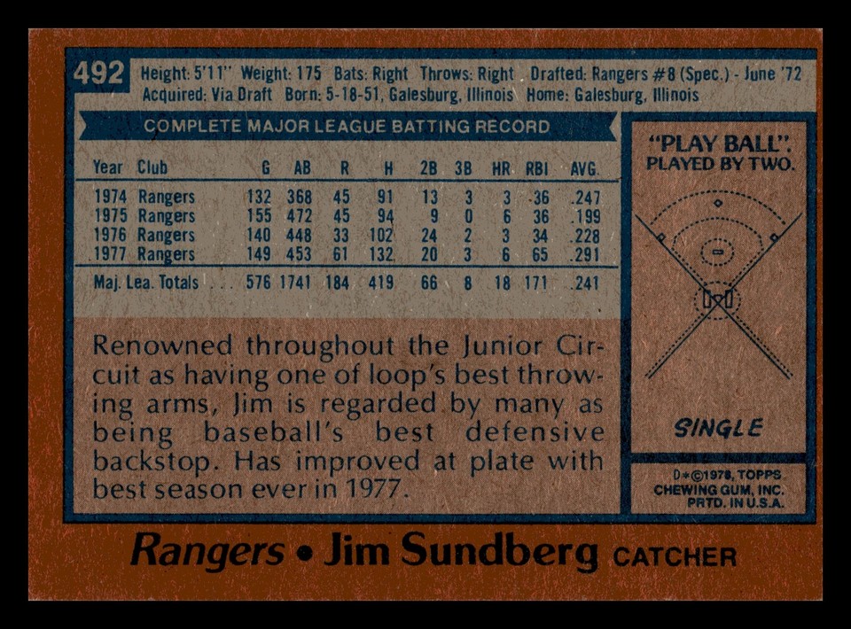 Jim Sundberg 1978 Topps #492 Texas Rangers EX-MINT | eBay