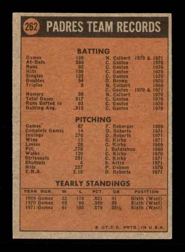 1972 Topps #262 San Diego Padres TC VGEX X2587945 | eBay