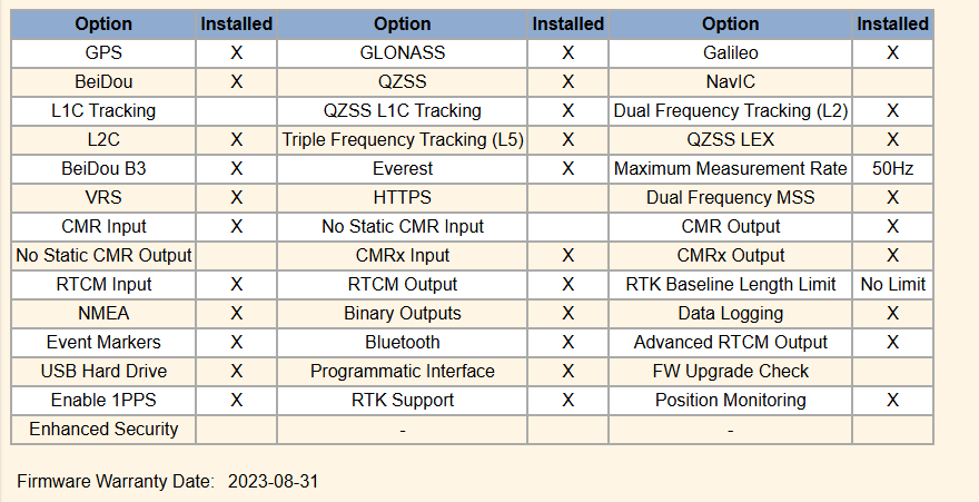 Trimble NetR9 Ti-1 GNSS GPS Reference Station Zephyr 2 RTK CORS Galileo ...