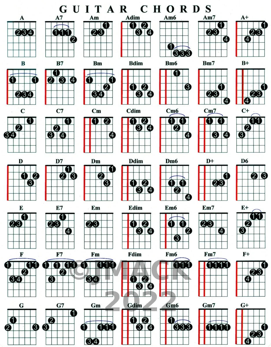 Best Guitar Chord Chart