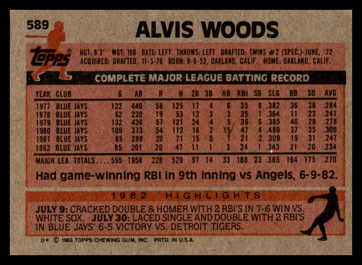 1983 Topps Alvis Woods #589 Toronto Blue Jays | eBay