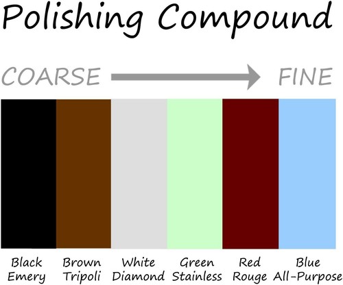 Set of 6 1oz Polishing Compound Bars Jeweler Rouge for All Metals Glass ...