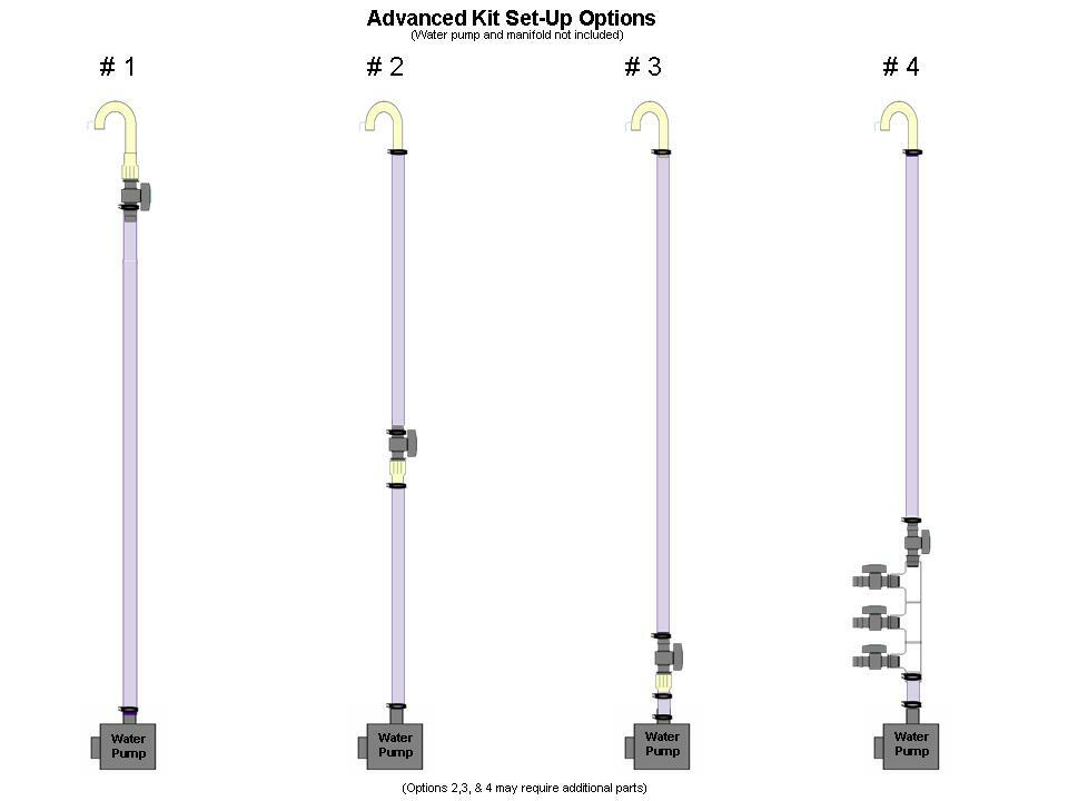 Aquarium Water Return Line Kit for Wet Dry or Refugium Sump | eBay