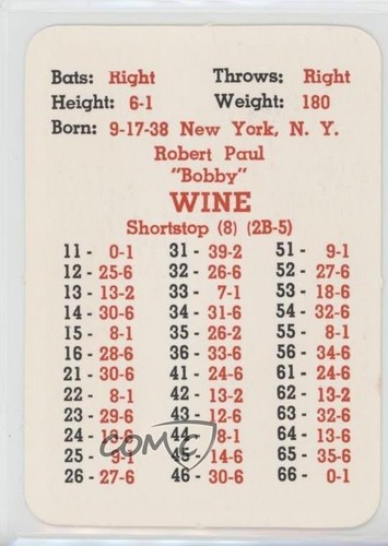 1964 APBA Baseball 1963 Season Bobby Wine | eBay