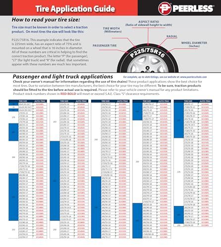 SCC Peerless Auto-Trac Light Truck/SUV Tire Traction Chain- 2 Count ...
