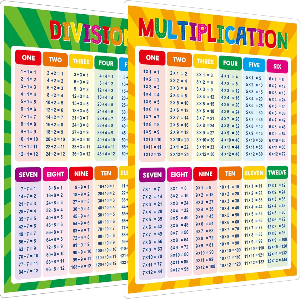 Multiplication and Division Poster, Fully Laminated Math Times Table ...