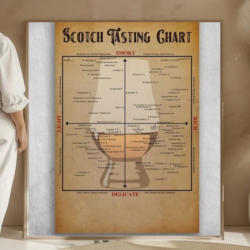 Scotch Tasting Chart | eBay