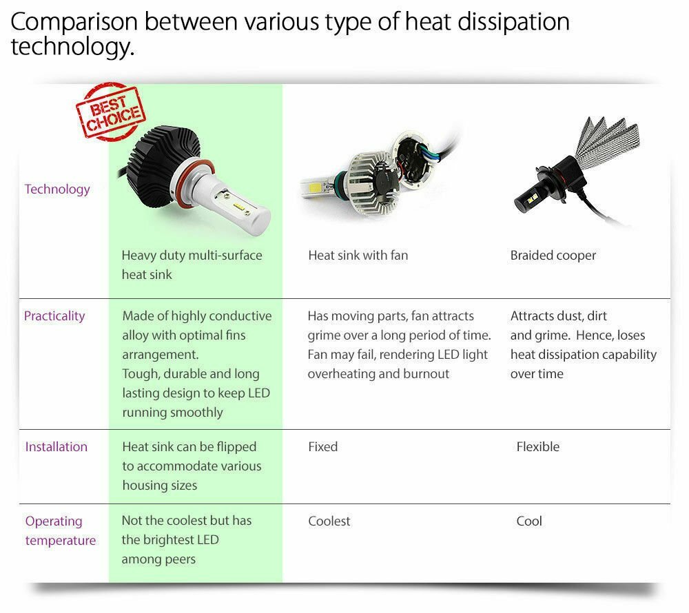 Ford Ranger T6 Fog Light Bulb Size | Shelly Lighting