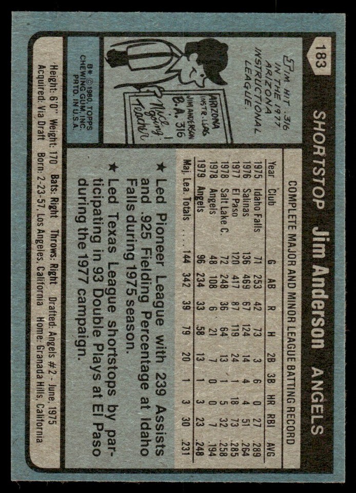 1980 Topps Jim Anderson California Angels #183 | eBay
