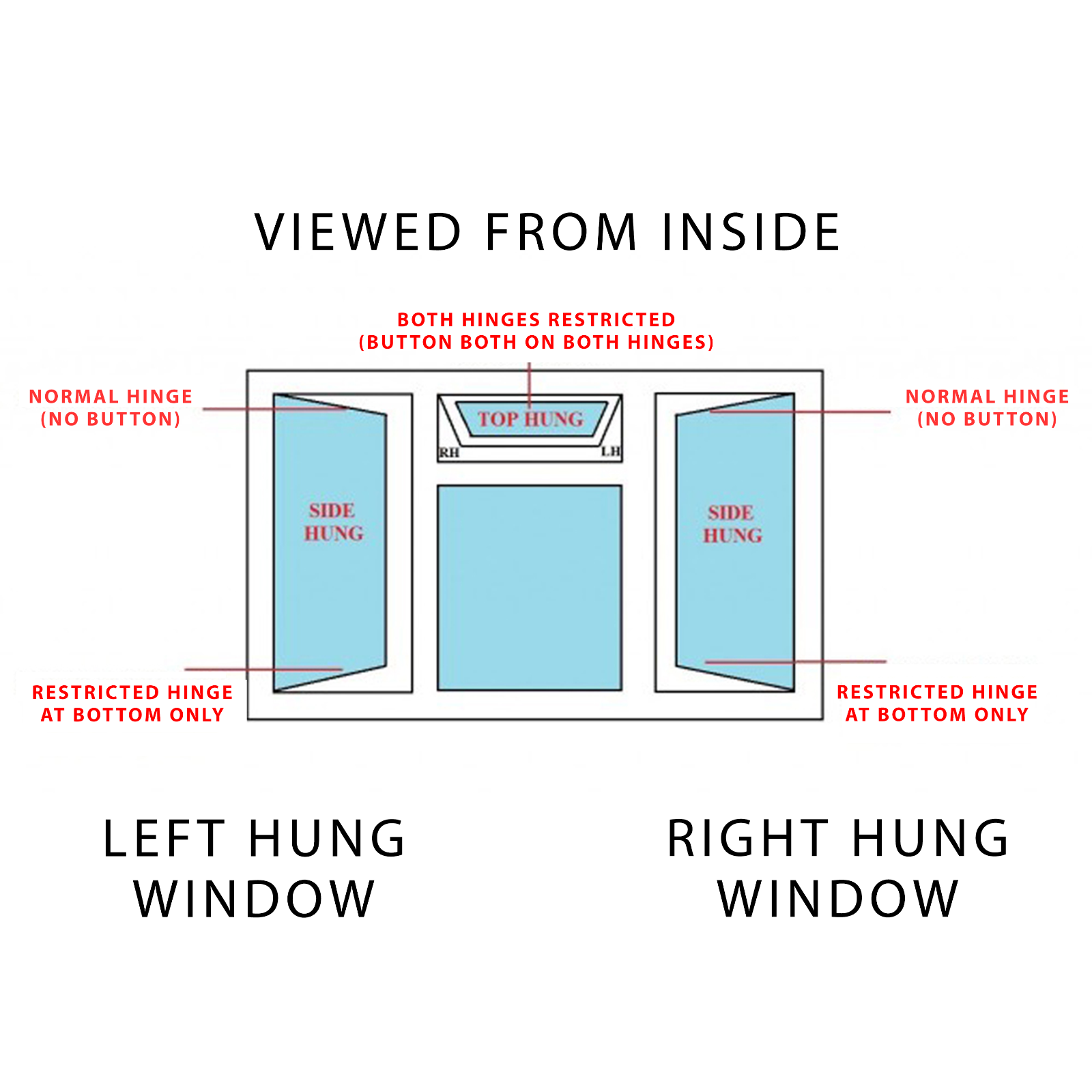SECURITY RESTRICTED UPVC Window Hinges Friction Stays. 12" 16" 24" (One ...