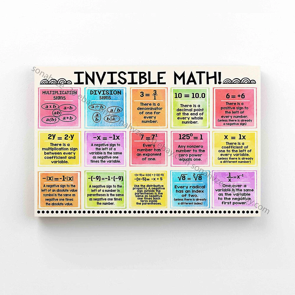 Math Classroom Posters For Cheap
