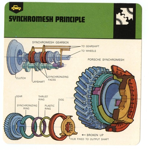 Synchromesh Principle - Car Mechanics Auto Rally Edito Service SA Card ...