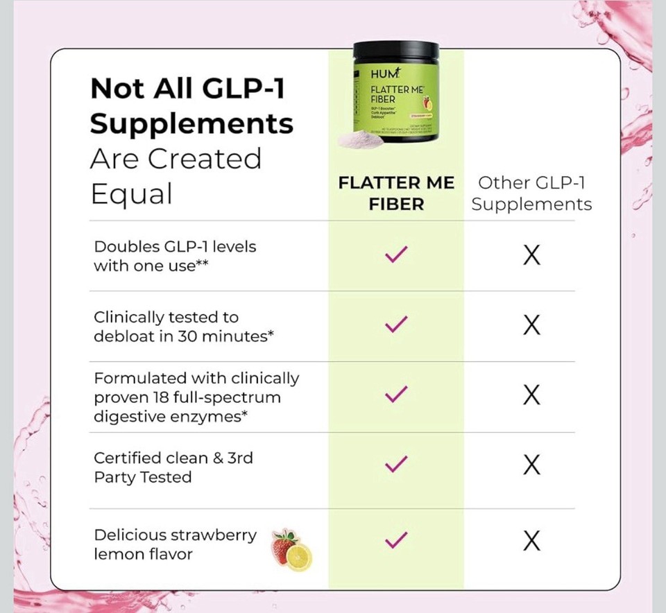 Hum Flatter Me Fiber GLP-1 Booster Strawberry Lemon Flavor 10 Servings ...