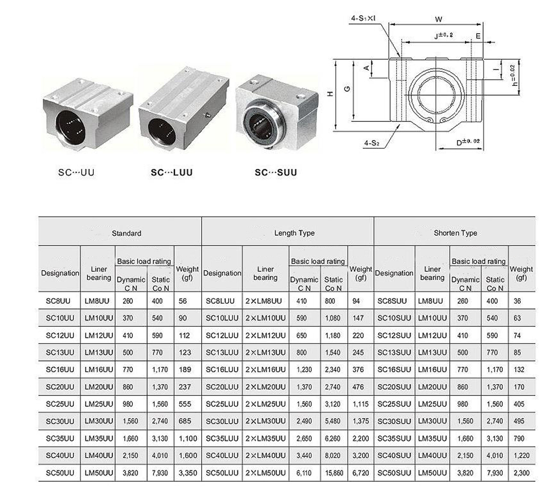 US Stock 2pcs SC8LUU SCS8LUU 8mm CNC Linear Ball Motion Bearing Slide ...
