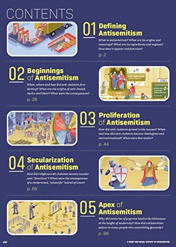 A Brief and Visual History of Antisemitism [Hardcover] Israel B. Bitton ...