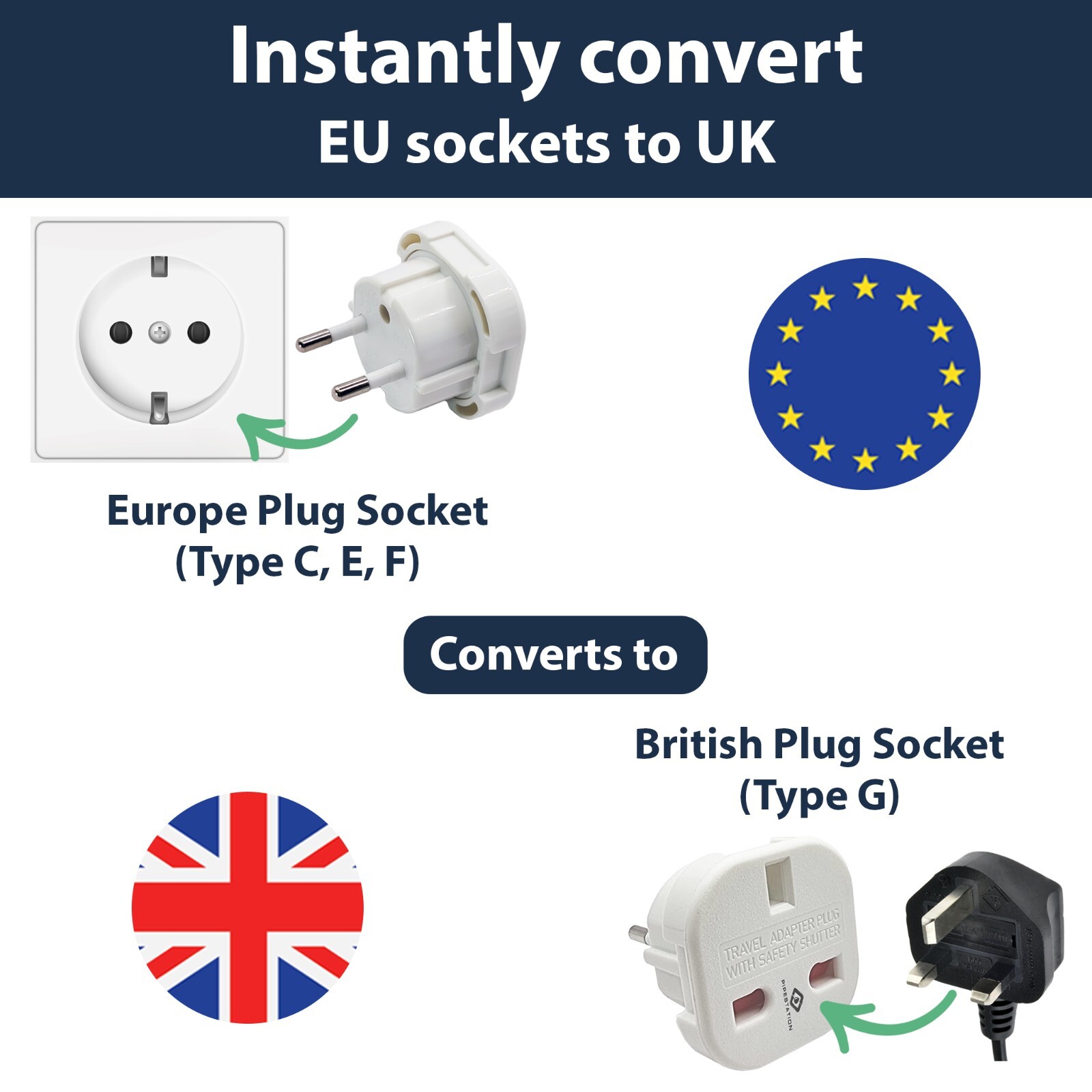 EU to UK Adapter Plug | Euro Europe European Travel Adaptor Plugs | eBay UK