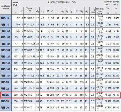 NEW IKO PHS25 rod end fitting bearing 31x22x25 mm. - | eBay