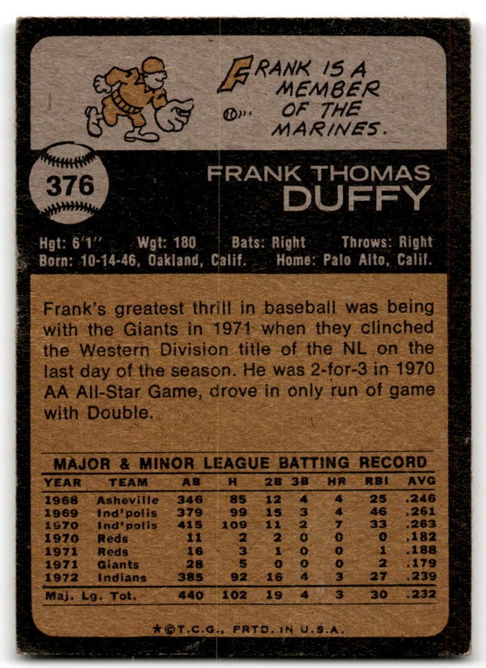 1973 Topps #376 Frank Duffy | eBay