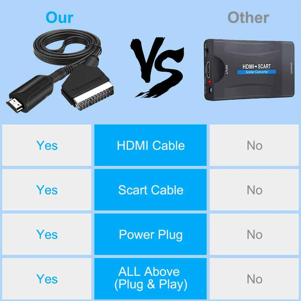 SCART to HDMI Converter Cable SCART > HDMI -- OLD DVD TO HD TV -- Video ...