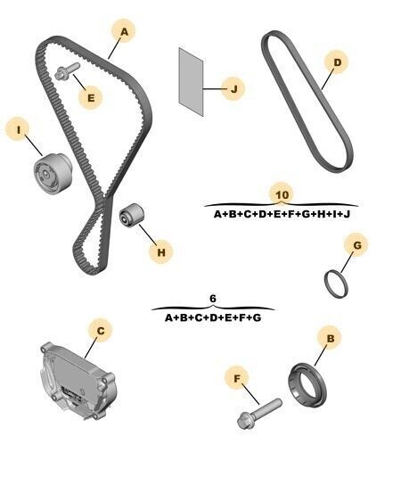 KIT DISTRIBUZIONE CITROEN PEUGEOT 1.0-1.2 VTI PURETECH 82PS (OE ...