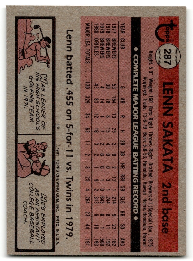 1981 TOPPS LENN SAKATA BALTIMORE ORIOLES #287 | eBay