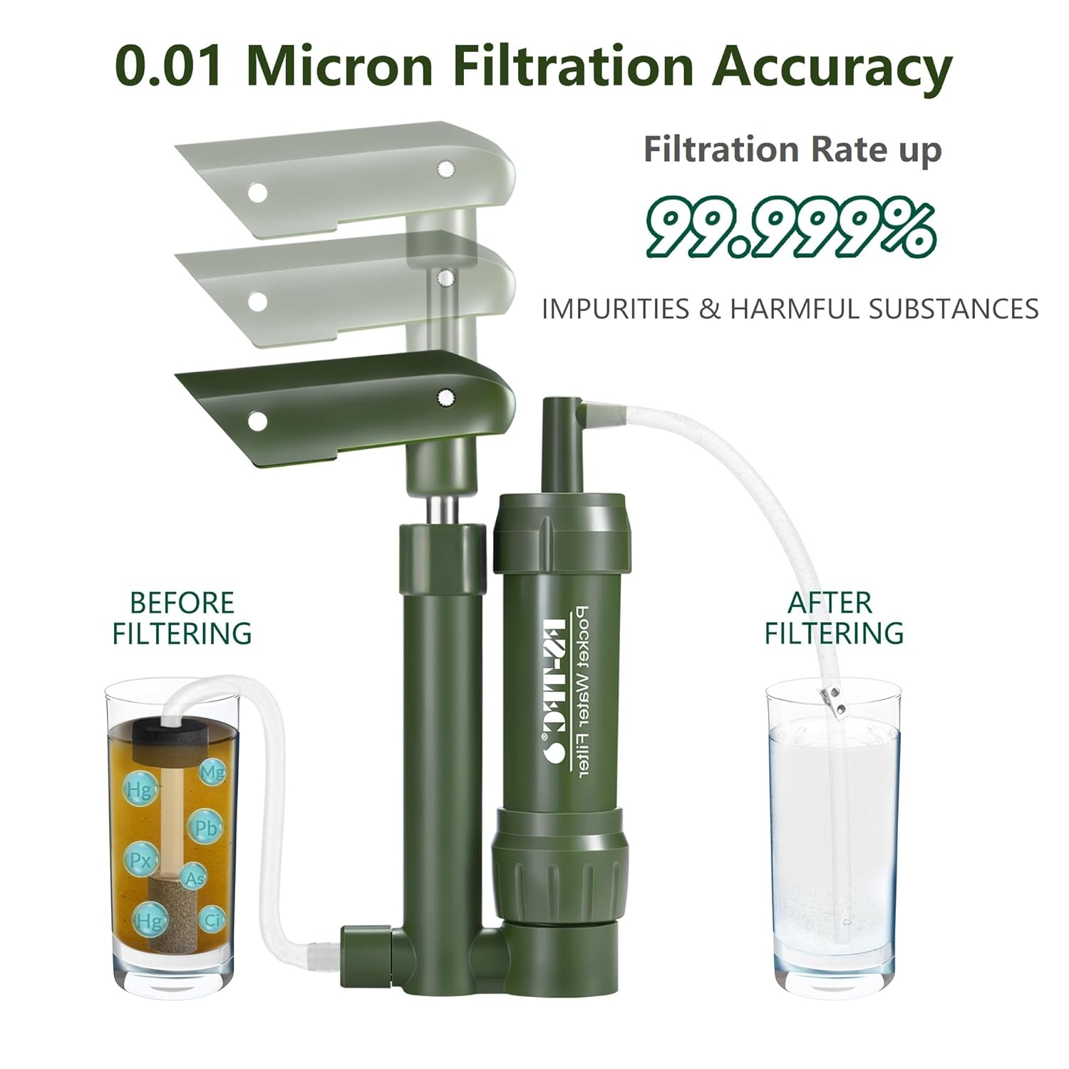 Pocket Water Filter Survival 0.01 Micron Water Purifier Emergency ...