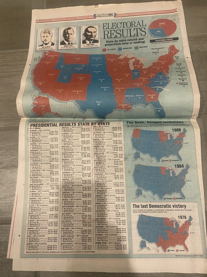 SJ Mercury News: ELECTION 92/CLINTON & GORE WIN - FEINSTEIN & BOXER ...