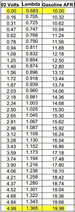 52MM Air Fuel Ratio Gauge AFR kits Digital Display+Wideband H2O Oxygen ...