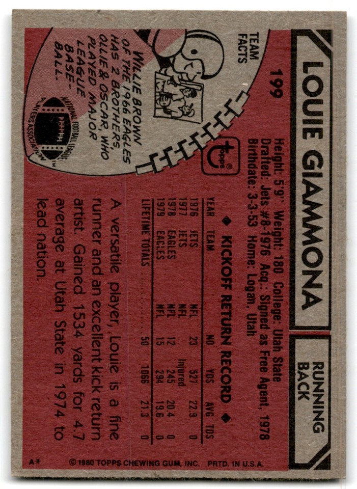 1980 Topps Louie Giammona Football Cards #199 | eBay