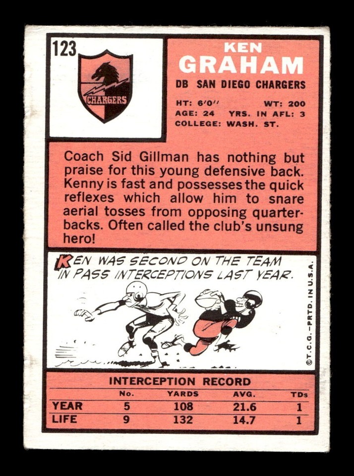 1966 Topps #123 Kenny Graham Chargers VG *u9 | eBay
