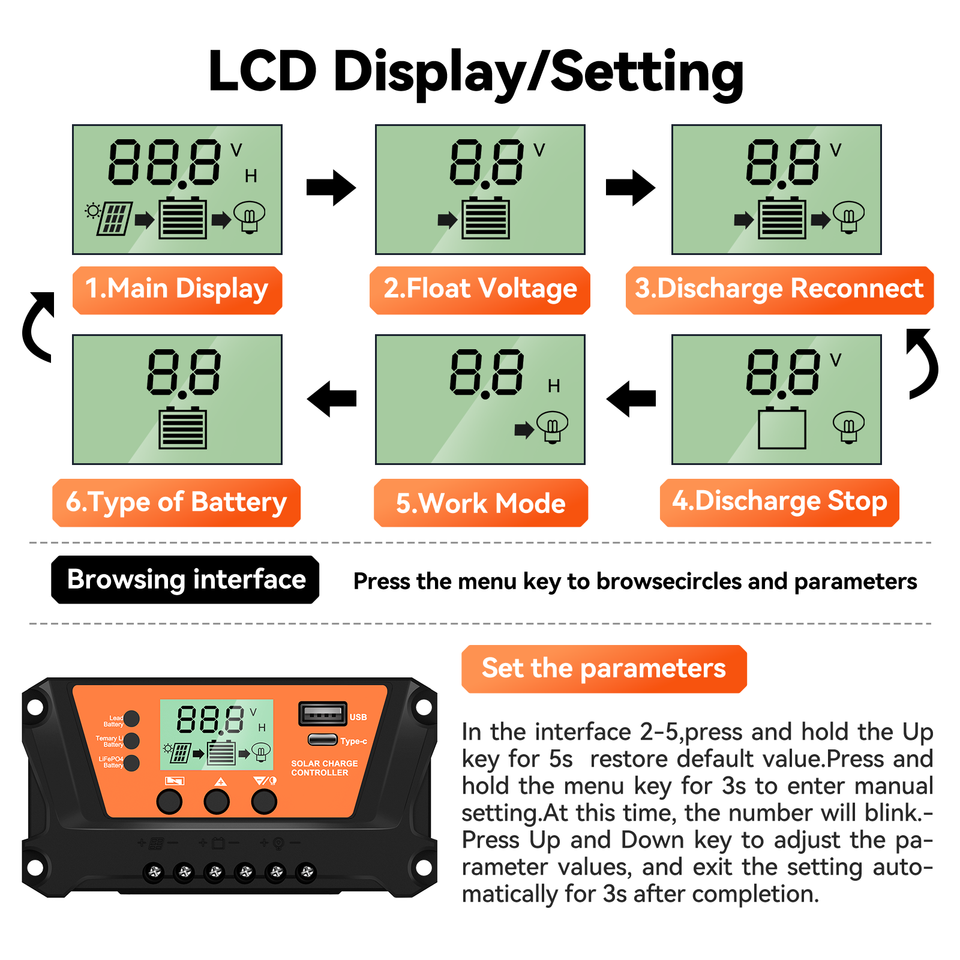 30 Solar Panel Battery Charge Controller USB Type-C 12V/24V Auto ...