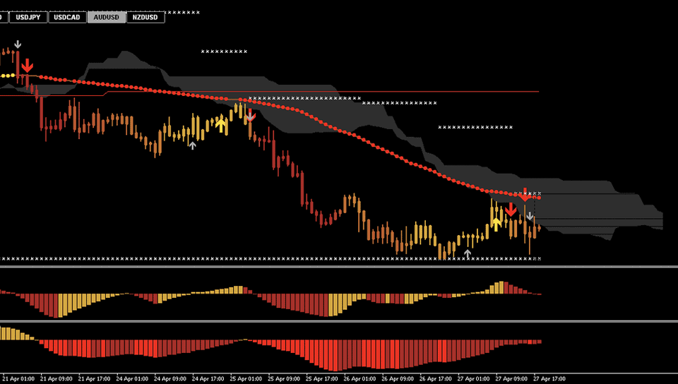 BIG DRAGON PREMIUM MT4 FOREX TRADING SYSTEM 2.0 | eBay