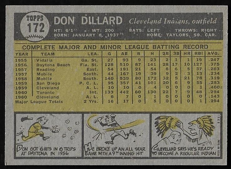 1961 Topps DON DILLARD Signed Autographed Card #172 AUTO Cleveland ...