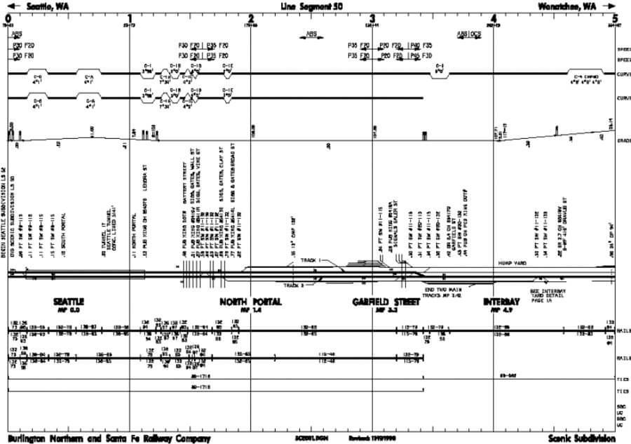 BNSF Pacific Division Track Chart 1998 - PDF on CD - RailfanDepot | eBay